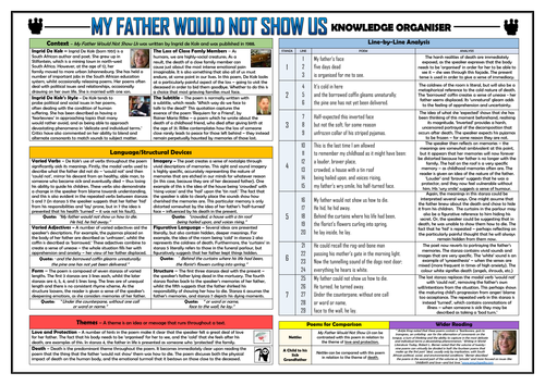 My Father Would Not Show Us - Knowledge Organiser/ Revision Mat ...