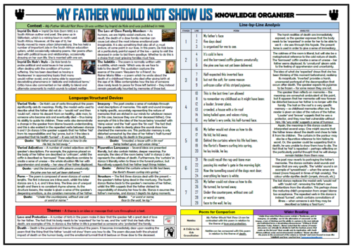My Father Would Not Show Us - Knowledge Organiser/ Revision Mat ...