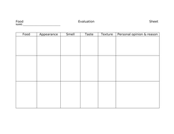 Food evaluation sheet Hospitality | Teaching Resources