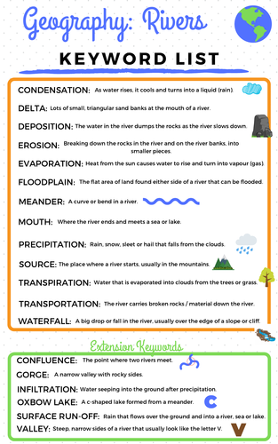 Geography Themed Keyword Vocabulary Lists | Teaching Resources