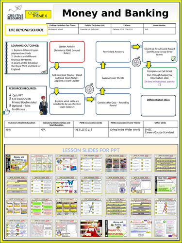 Finance and Careers Quiz | Teaching Resources