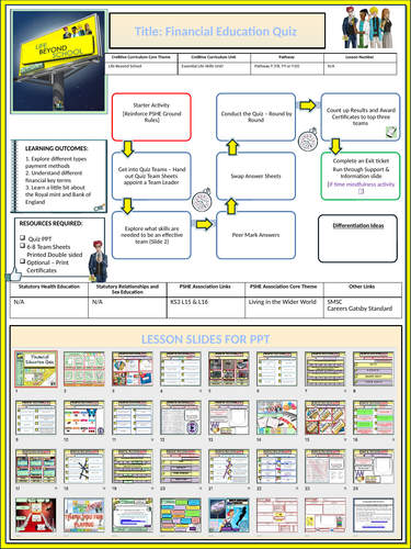 End of Year Financial Education Quiz | Teaching Resources