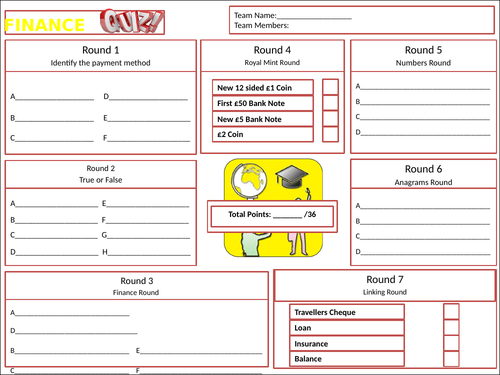 End of Year Financial Education Quiz | Teaching Resources