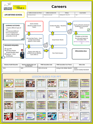 End of Year Careers Quiz | Teaching Resources