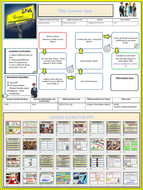 End of Year Careers Quiz | Teaching Resources