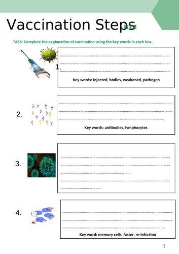 Vaccination | Teaching Resources