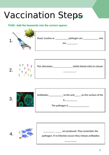 Vaccination | Teaching Resources