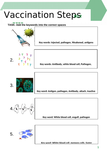 Vaccination | Teaching Resources