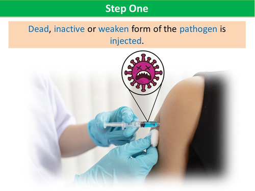 Vaccination | Teaching Resources