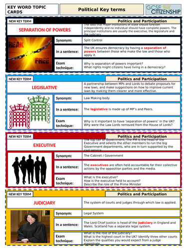 Government Politics Power | Teaching Resources
