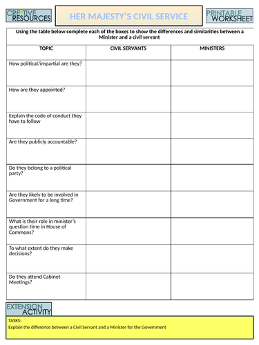 Government Politics Power | Teaching Resources