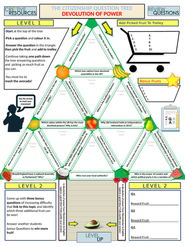 Devolution of Power - Home learning | Teaching Resources
