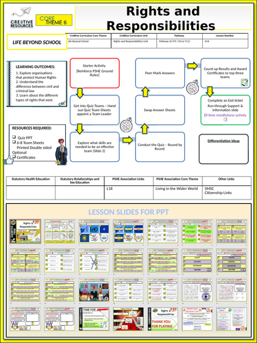 Rights & Responsibilities Quiz | Teaching Resources