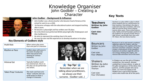 John Godber Knowledge Organiser | Teaching Resources