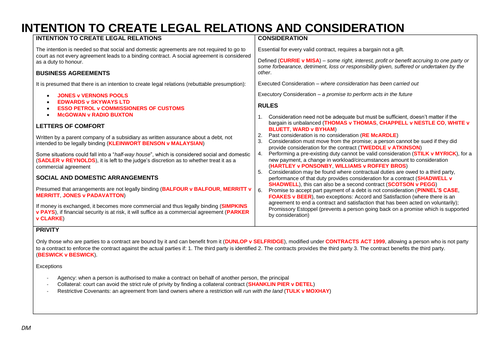 OCR A-Level Law Revision Posters CONTRACT | Teaching Resources OCR A-Level Law Revision Posters CONTRACT | Teaching Resources
