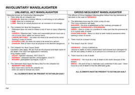 OCR A-Level Law Revision Posters (CRIMINAL) | Teaching Resources