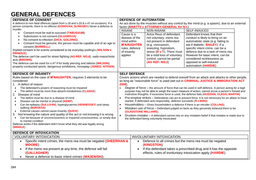 OCR A-Level Law Revision Posters (CRIMINAL) | Teaching Resources