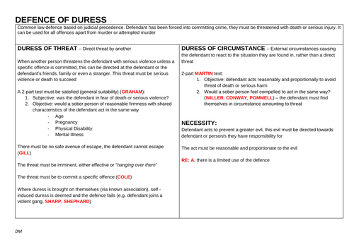 OCR A-Level Law Revision Posters (CRIMINAL) | Teaching Resources