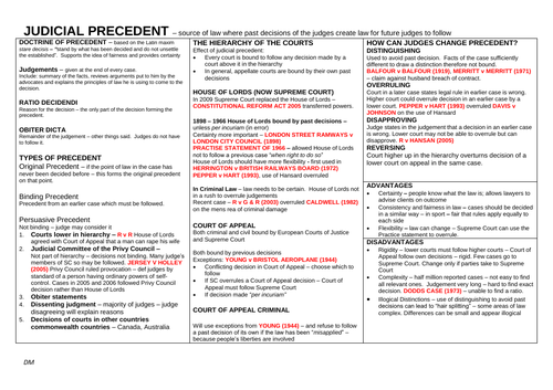 OCR A-Level Law Revision Posters (LAW MAKING) | Teaching Resources OCR A-Level Law Revision Posters (LAW MAKING) | Teaching Resources