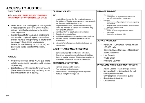 OCR A-Level Law Revision Posters (LEGAL SYSTEM) | Teaching Resources