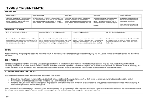 OCR A-Level Law Revision Posters (LEGAL SYSTEM) | Teaching Resources