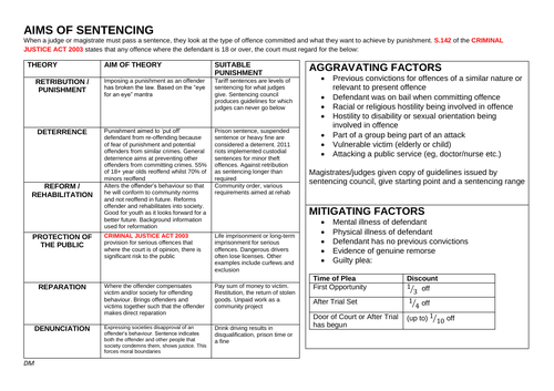 OCR A-Level Law Revision Posters (LEGAL SYSTEM) | Teaching Resources