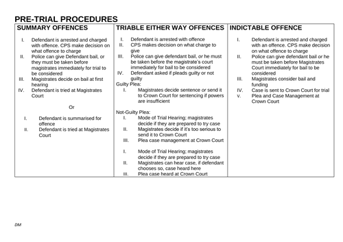 OCR A-Level Law Revision Posters (LEGAL SYSTEM) | Teaching Resources