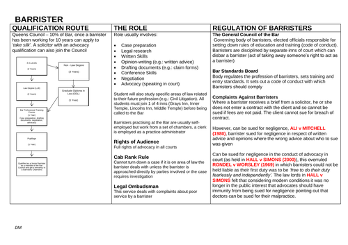 OCR A-Level Law Revision Posters (LEGAL SYSTEM) | Teaching Resources