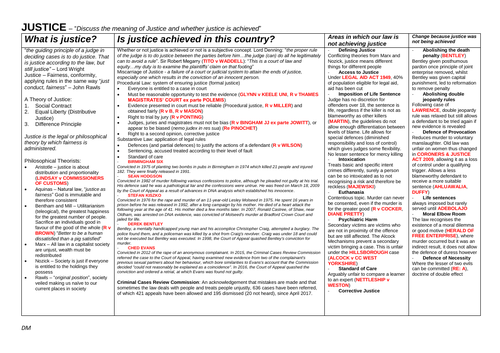 OCR A-Level Law Revision Posters (NATURE OF LAW) | Teaching Resources