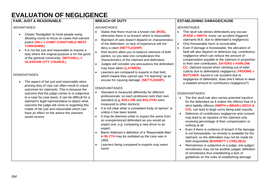 OCR A-Level Law Revision Posters (TORT) | Teaching Resources