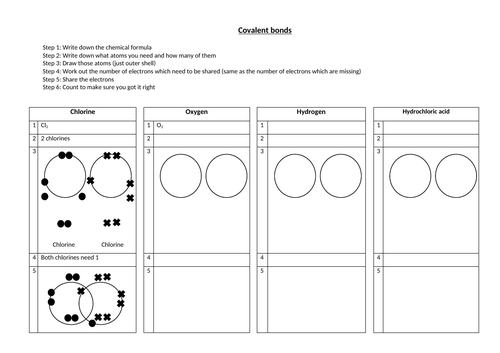 Covalent bond worksheet | Teaching Resources