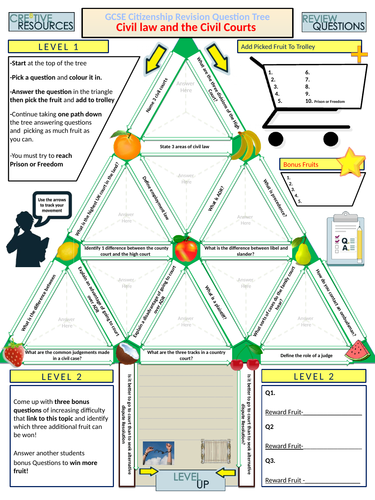 Law + Justice - Work From Home Pack - | Teaching Resources