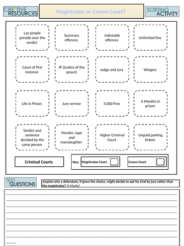 Criminal Courts | Teaching Resources