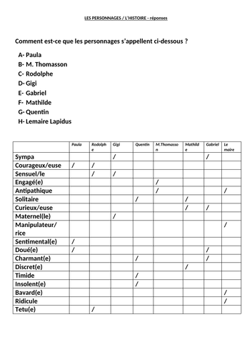 La Famille Bélier - French film study | Teaching Resources