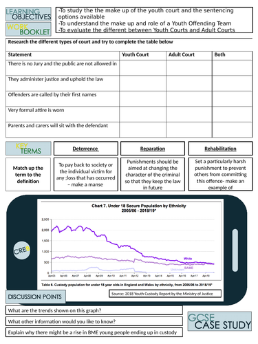 Youth Court + Crime | Teaching Resources
