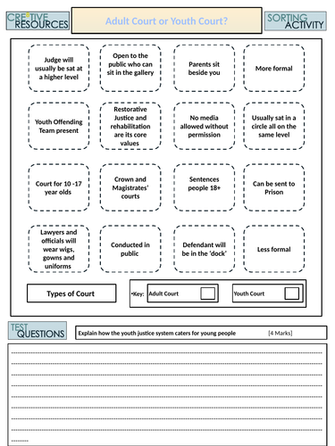 Youth Court + Crime | Teaching Resources