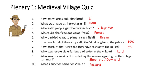 Medieval Village | Teaching Resources