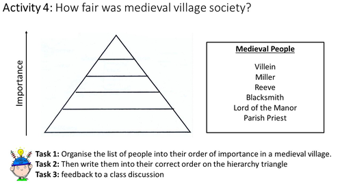 Medieval Village | Teaching Resources