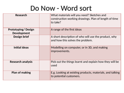 OCR Design Engineering - R105 Exam Prep Lessons | Teaching Resources