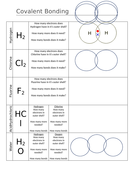Covalent bonding dot and cross diagrams | Teaching Resources