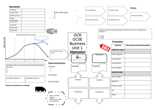 OCR GCSE (9-1) Business Unit 1 knowledge organisers | Teaching Resources OCR GCSE (9-1) Business Unit 1 knowledge organisers | Teaching Resources
