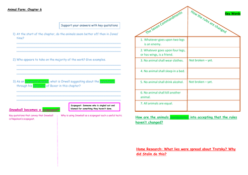 Animal Farm Scheme of Work | Teaching Resources