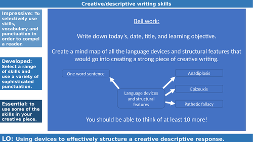 AQA Language Paper 1 Question 5 Exploration in Creative Writing KS3 or ...