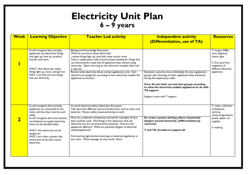 Electricity - 2 Units of Work | Teaching Resources