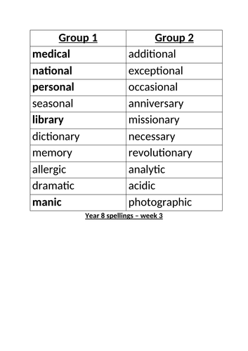 KS3 Spellings - 31 Weeks of Spellings - All you'll need for a year ...