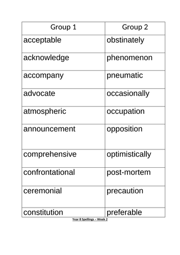 KS3 Spellings - 31 Weeks of Spellings - All you'll need for a year ...