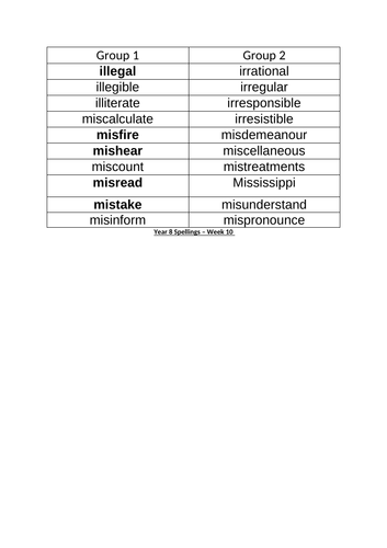 KS3 Spellings - 31 Weeks of Spellings - All you'll need for a year ...