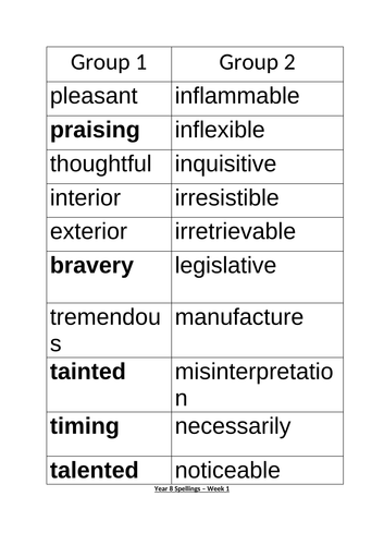 KS3 Spellings - 31 Weeks of Spellings - All you'll need for a year ...