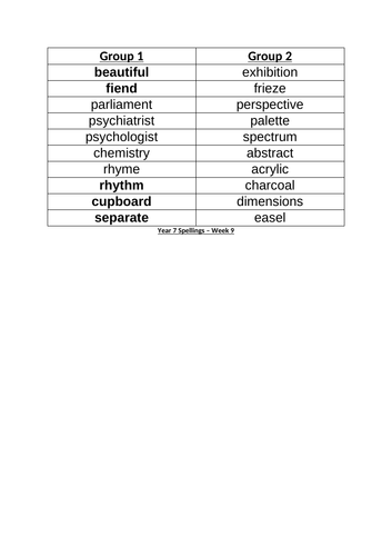 KS3 Spellings - 31 Weeks of Spellings - All you'll need for a year ...