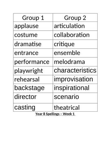 KS3 Spellings - 31 Weeks of Spellings - All you'll need for a year ...